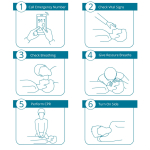 The Race Against Time: What Happens to the Body After 4 Minutes of CPR?